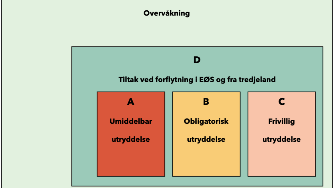 Slik blir dyresjukdommane listeført og kategorisert i EU | Mattilsynet