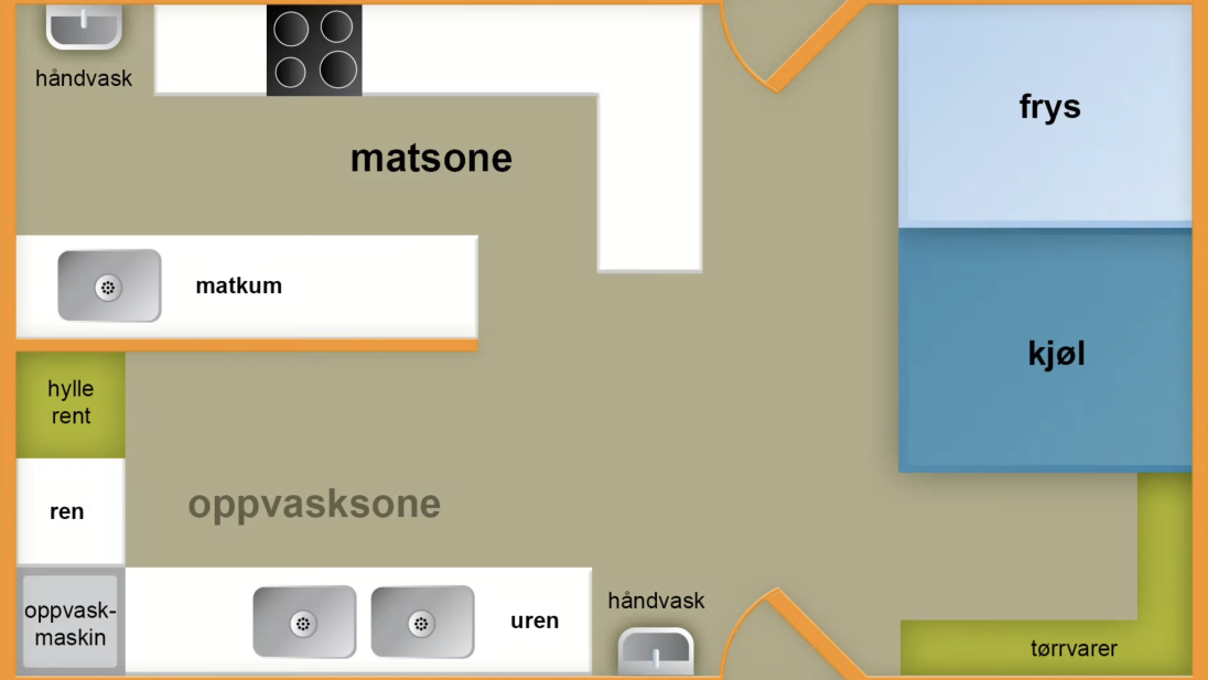 Planløsning | Mattilsynet