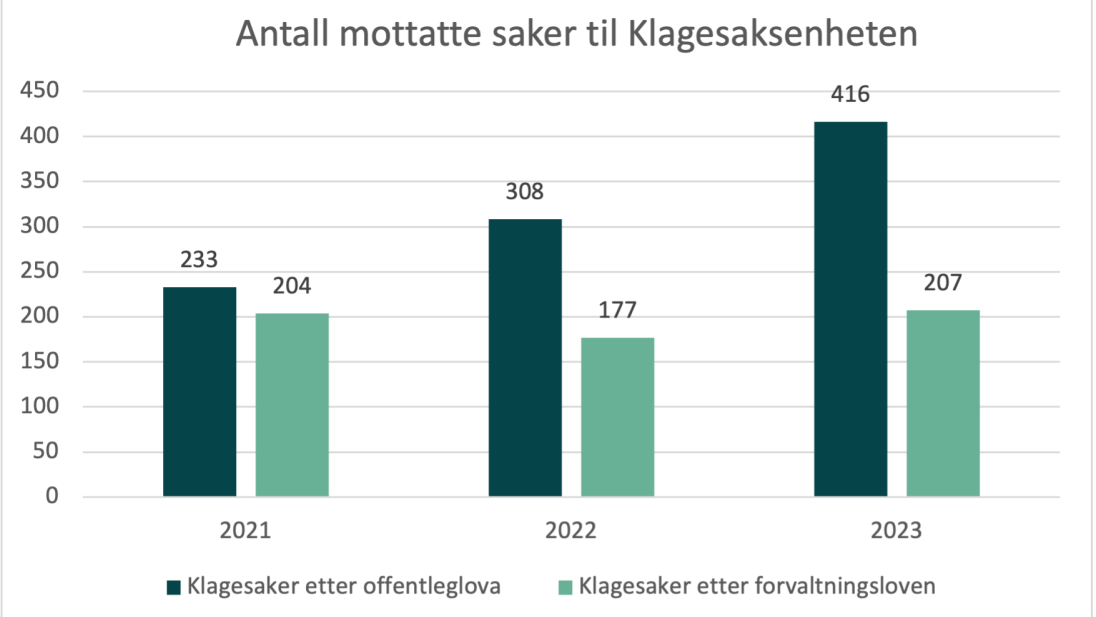 4.3 Internkontroll og internrevisjon | Mattilsynet