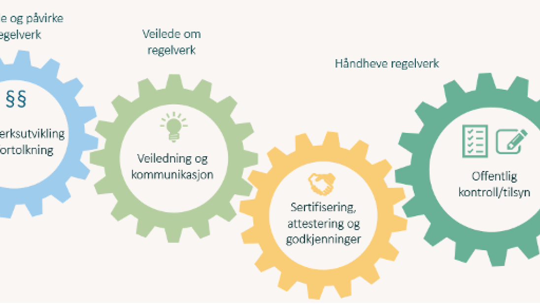 Slik oppfyller Mattilsynet samfunnsoppdraget | Mattilsynet