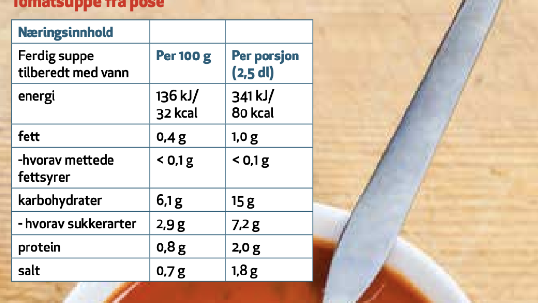 Næringsdeklarasjon for ferdigpakket mat | Mattilsynet